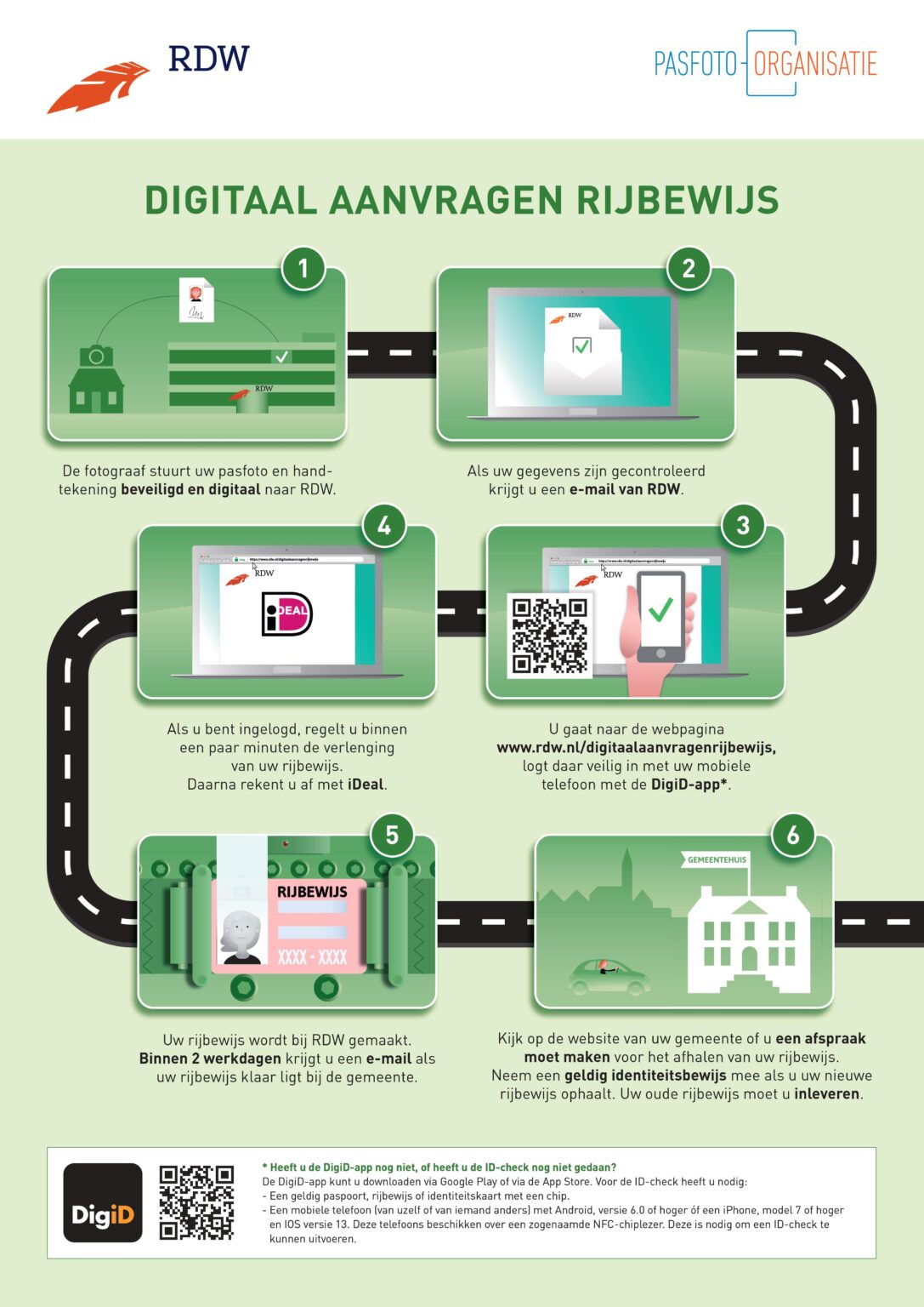 Rdw-Rijbewijs verlengen – Dampwinkeltje